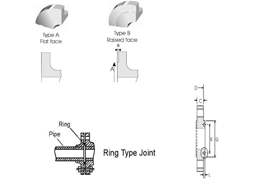 Brida BL, Brida LWN, Brida de Placa, Brida SO, Brida SW, Brida WN