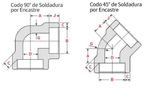 Codo de soldadura por encastre, codo de soldadura de enchufe ASME B16 ...